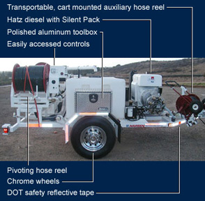 Harben E180 Trailer Jetter Optional Features | Harben California